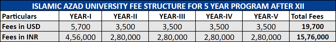 Fee Structures